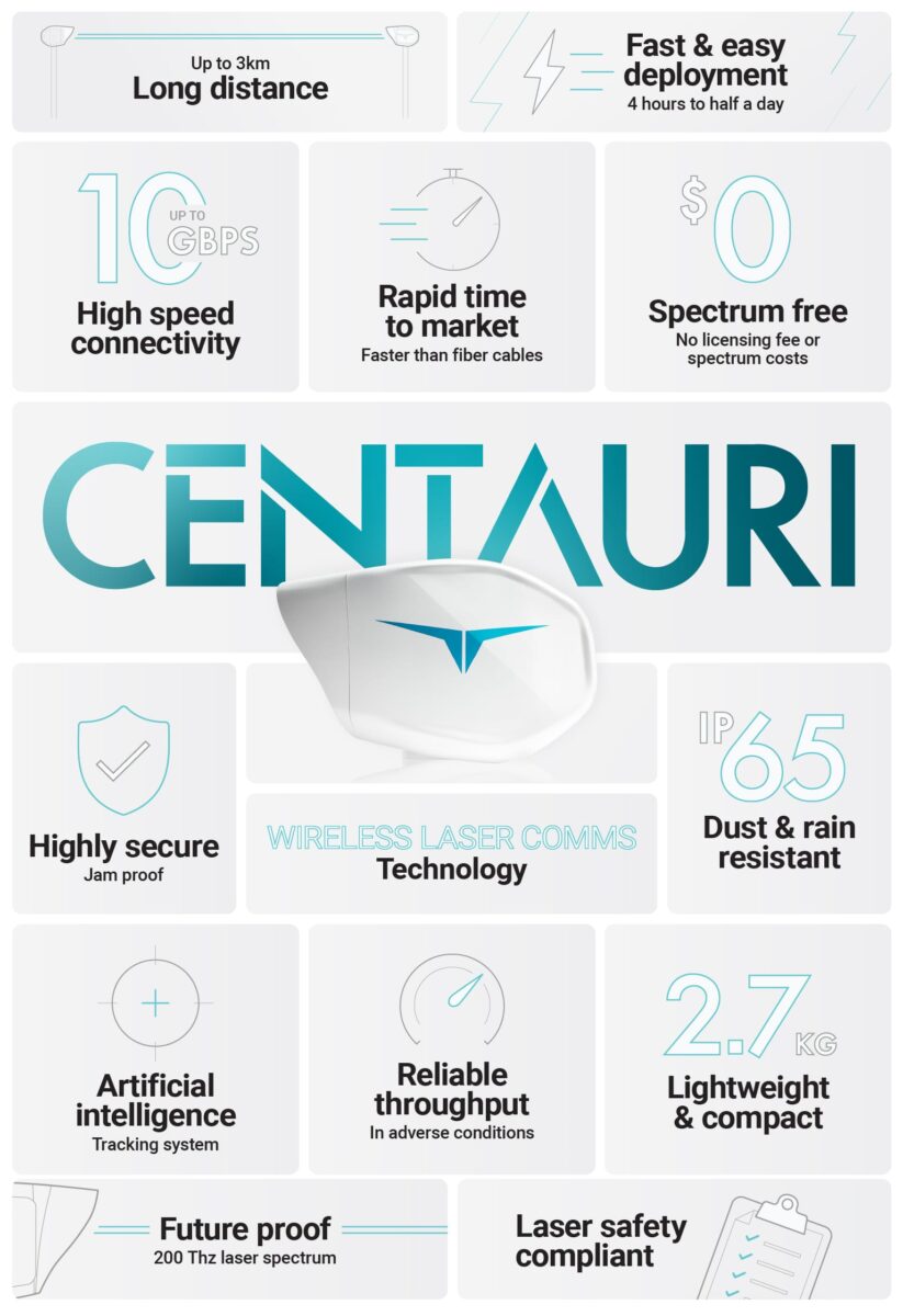 Transcelestial | Wireless Laser Communications | Next Generation Wireless Fiber Optics