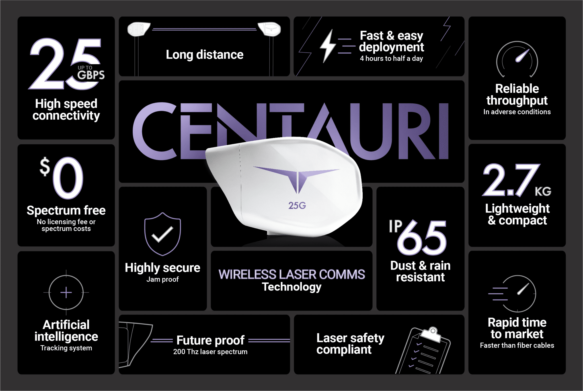 Transcelestial | Wireless Laser Communications | CENTAURI 25G