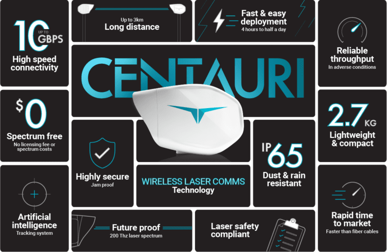 Transcelestial | Wireless Laser Communications | Hybrid Solutions