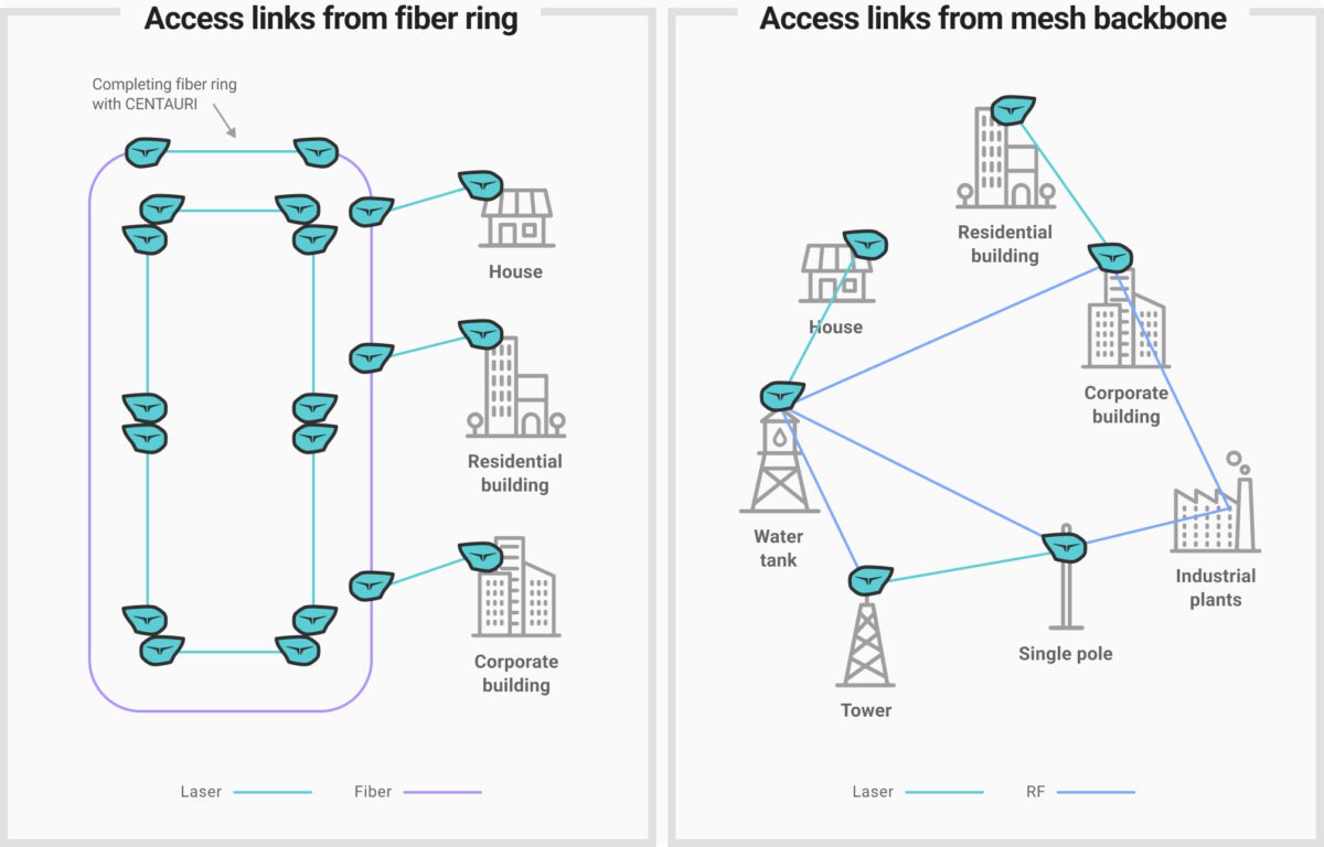 Transcelestial | Wireless Laser Communications | Internet Service Providers